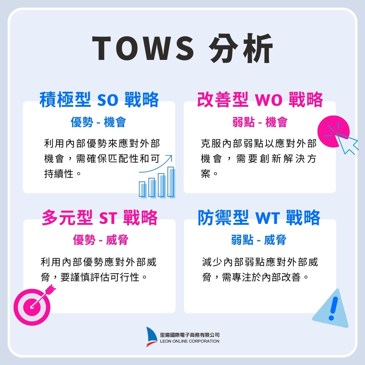 學會 SWOT 分析 掌握 7 大重點！最全面的強弱分析指南（附模板）